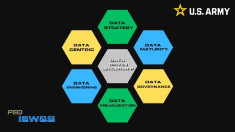Preparing Army Leaders for a Data-Centric Future - CPE IEW&S