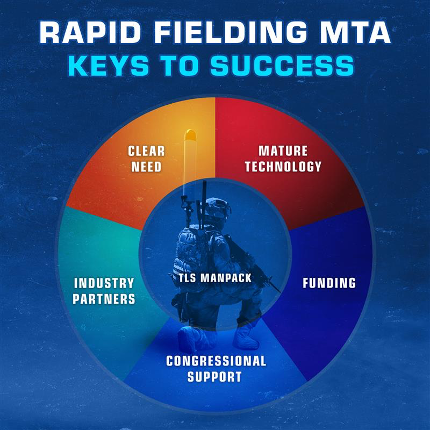 Army Acquisition Moves Fast with MTA Pathways - PEO IEW&S